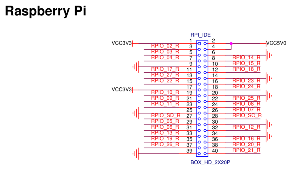 PYNQ-关于PYNQ的UART的使用（RPI接口）_rpi 端口是什么意思-CSDN博客