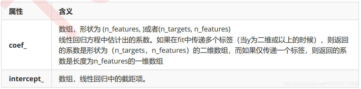 Scikit Learn:回归分析——多元线性回归linearregressionscikit Learn Linearregression