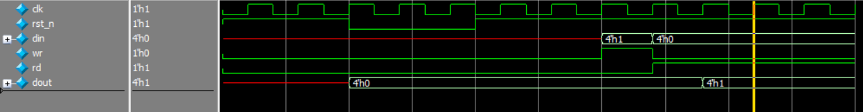 Verilog仿真中testbench的激励问题 Verilog 仿真 给模块内某个信号激励 Csdn博客