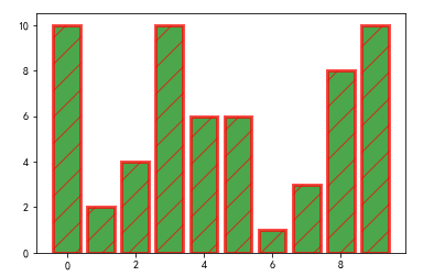 数据可视化之matplotlib(02)--条形图_plt 条状图hatch填充线条-CSDN博客