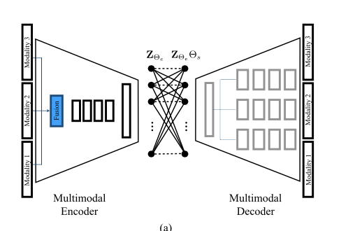 Deep Multimodal Subspace Clustering Networks-CSDN博客
