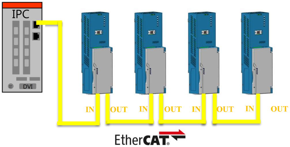 TwinCAT学习笔记1--扫描2台EtherCAT变频器设备_twincat3 scan-CSDN博客