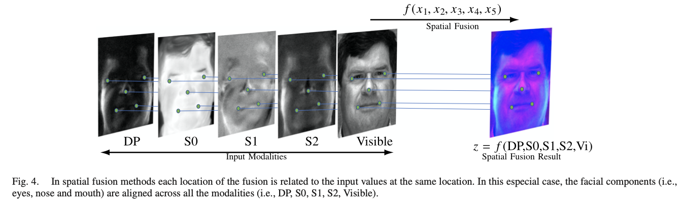 Deep Multimodal Subspace Clustering Networks-CSDN博客