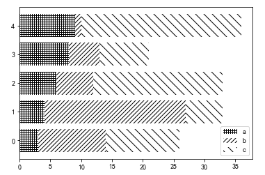数据可视化之matplotlib(02)--条形图_plt 条状图hatch填充线条-CSDN博客