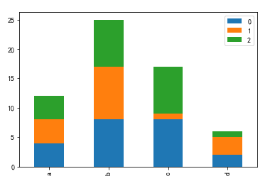 数据可视化之matplotlib(02)--条形图_matplotlib hatch颜色-CSDN博客