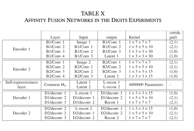 Deep Multimodal Subspace Clustering Networks-CSDN博客