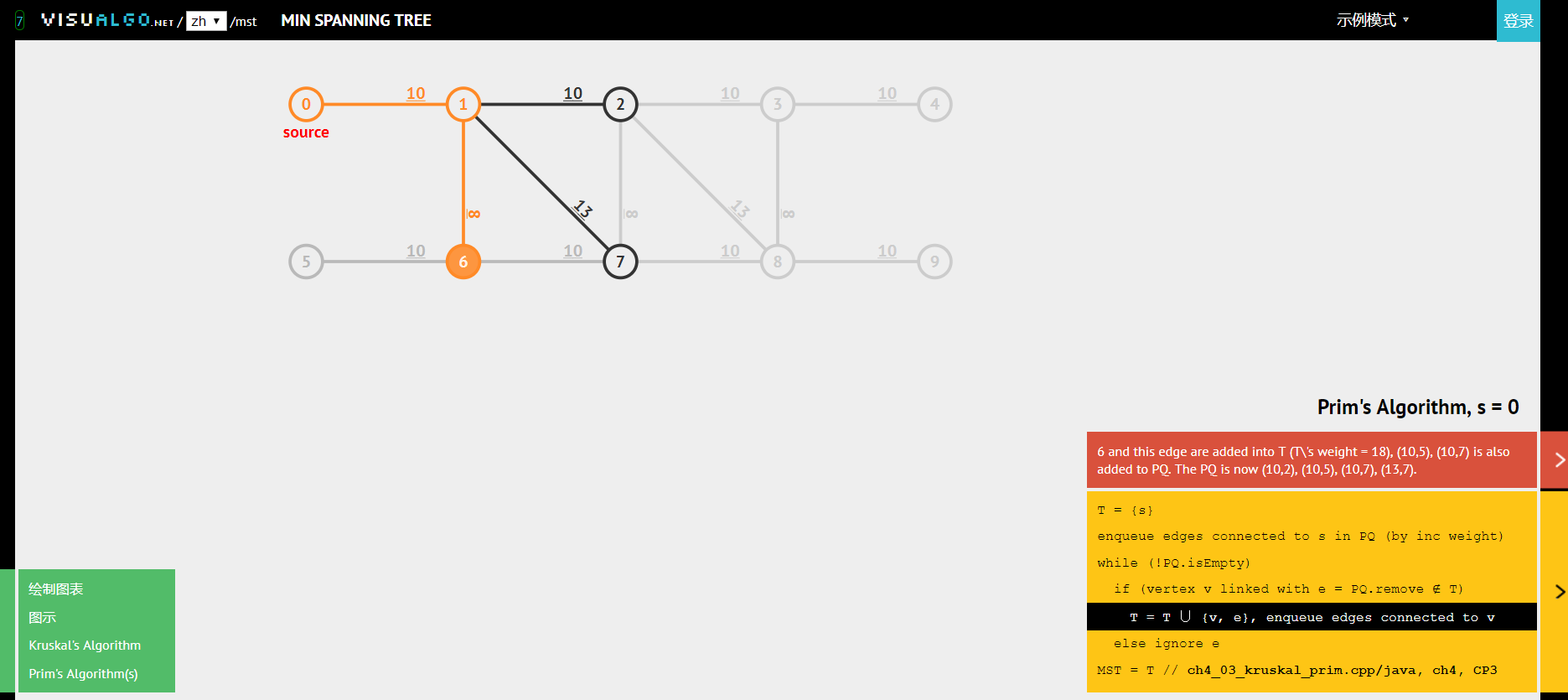 Árbol de expansión mínimo de la estructura de datos de Python - programador clic