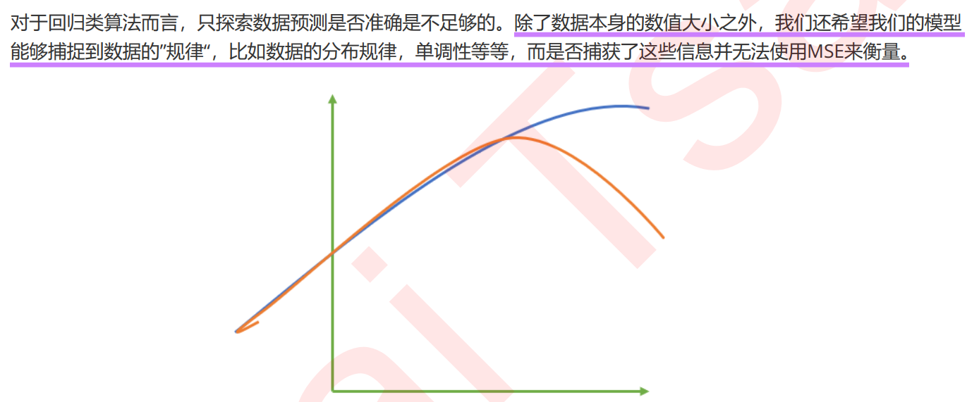 Scikit Learn： 回归类的模型评估指标均方误差为负数 Csdn博客