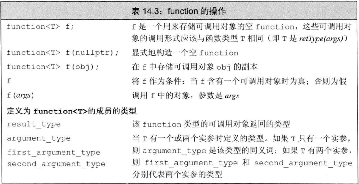 C 运算符重载与类型转换转换运算符函数和运算符重载的区别 Csdn博客 