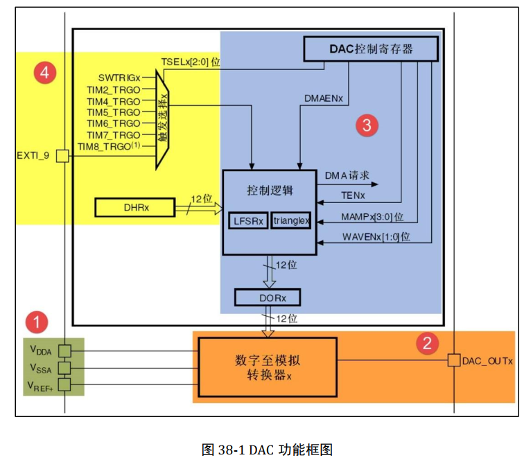 stm32 topic 35: DAC - Programmer Sought