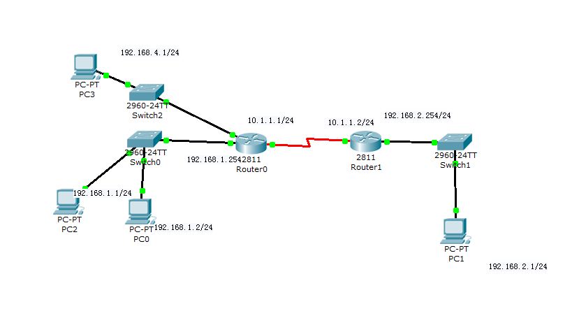 cisco的PAT_cisco pat-CSDN博客