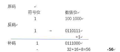 byte by = 200与byte by =300如何计算？_byte a int b=300-CSDN博客
