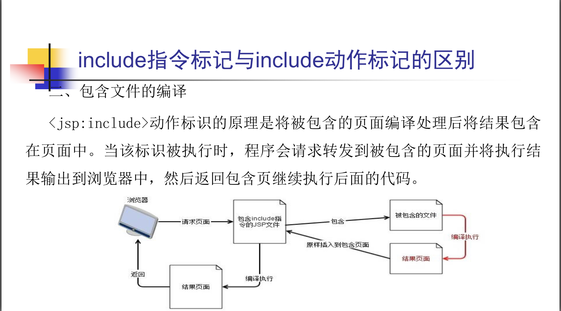 Javaweb笔记——动作标记 Includejavaweb中间有没有空格 Csdn博客 