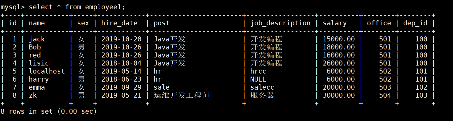 Linux下mysql数据库的查询语句(一)linux中pg数据库怎么执行select查询语句 Csdn博客