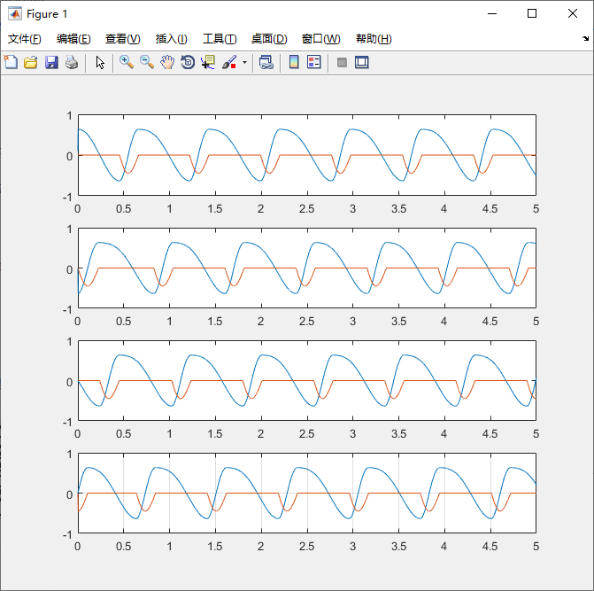 基于HOPF振荡器的CPG单元模型matlab实现_hopf点的代码-CSDN博客