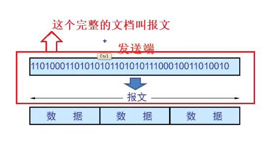 *Internet的组成（通讯方式、数据交换方法）_internet采用的数据交换方式为-CSDN博客