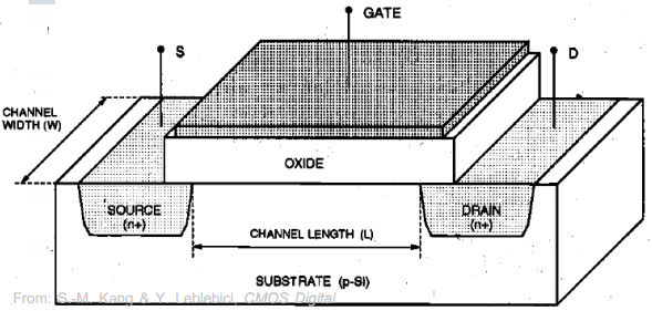 CMOS：硅PN结_cmos pn结-CSDN博客