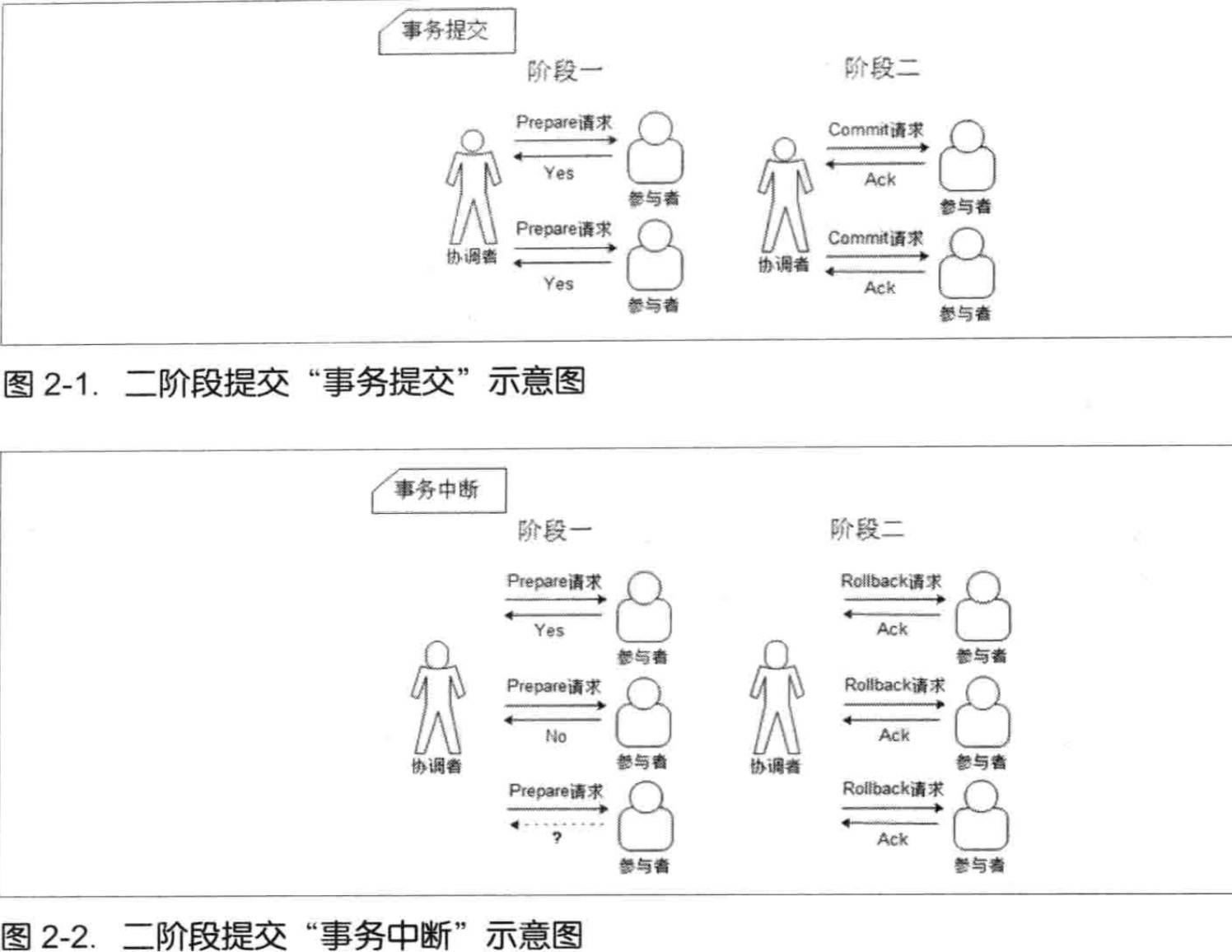 分布式一致性协议：2pc、3pc、paxos算法与zab协议_2pc,3pc,seataat, 分布式一致性算法zab,paxos-CSDN博客