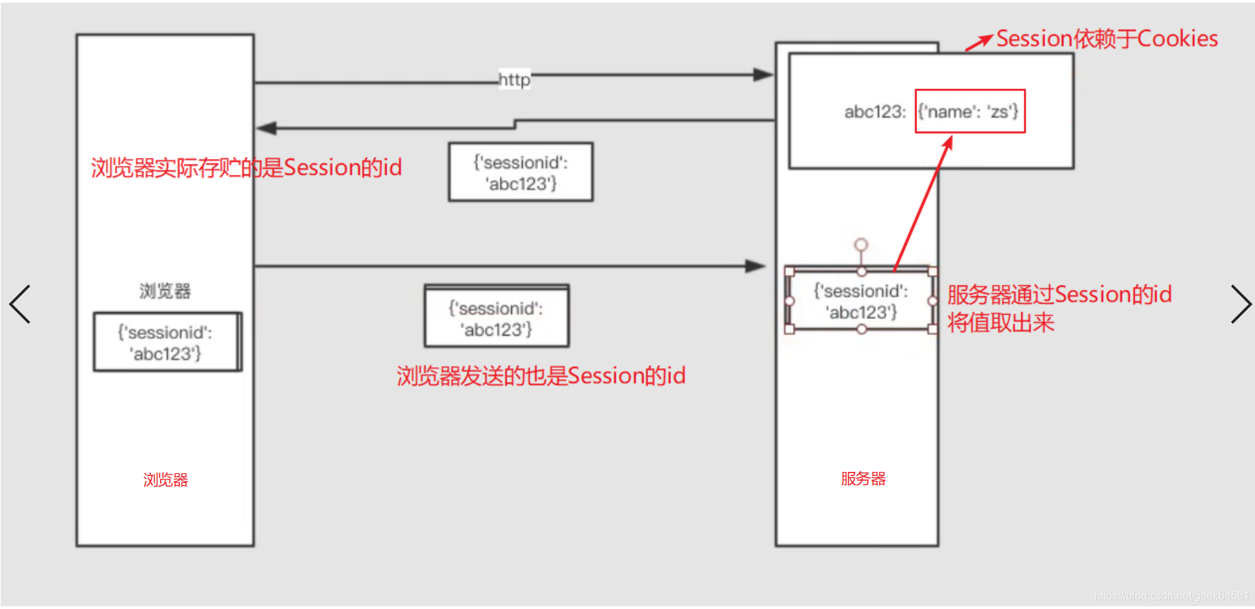 Django中配置session Django中session配置 Csdn博客