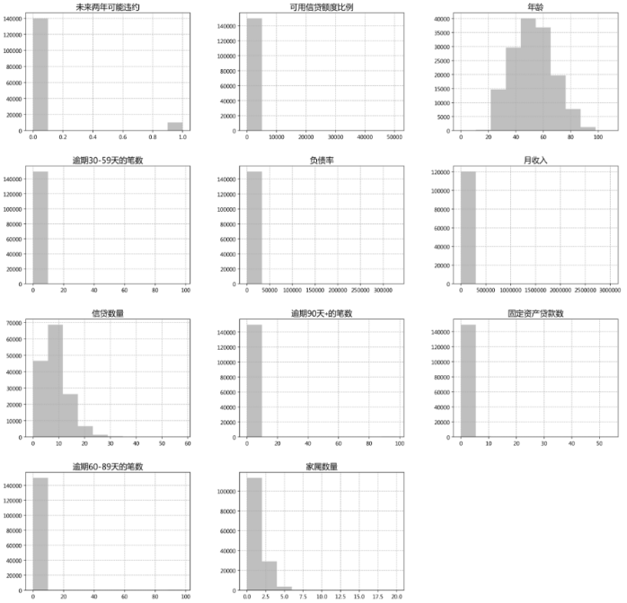 Kaggle | Give Me Some Credit - 信用违约概率预测_give me some credit kaggle-CSDN博客