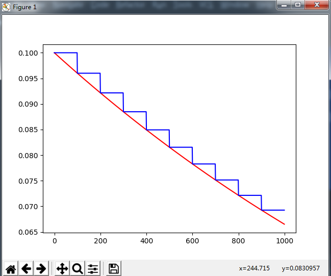 tf.train.exponential_decay() 指数衰减法_exponential decay 公式-CSDN博客
