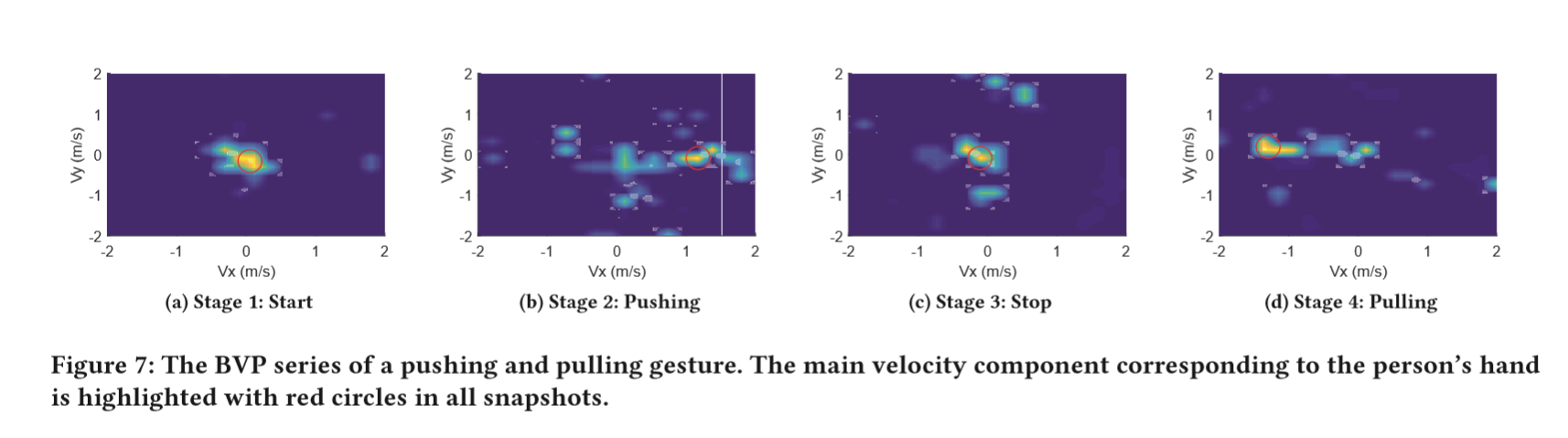 阅读笔记：Zero-Effort Cross-Domain Gesture Recognition with Wi-Fi_widar3.0: zero-effort cross-domain ...