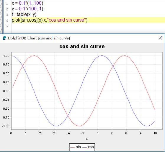 DolphinDB使用案例13：信息可视化_dolphindb plot kline-CSDN博客