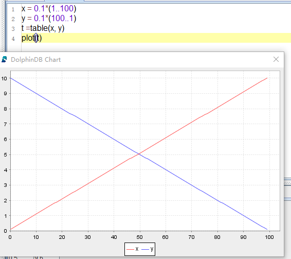 DolphinDB使用案例13：信息可视化_dolphindb plot kline-CSDN博客