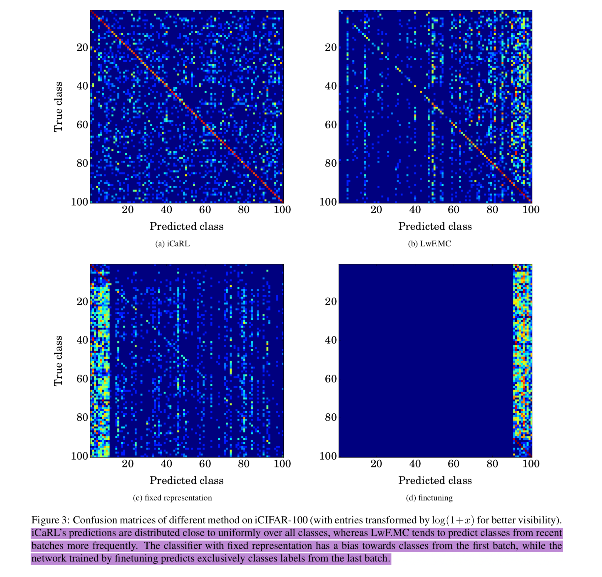 深度学习论文笔记（增量学习）——Incremental Classifier and Representation Learning_深度学习 ...