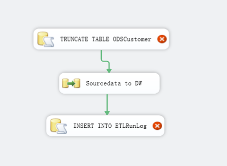 SSIS工具的ETL过程，全量ETL和增量ETL过程教程_全量etl增量etl-CSDN博客