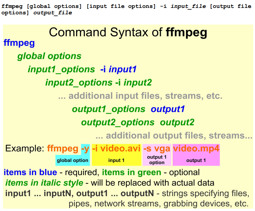 《ffmpeg basics》中文版 -- 1.FFmpeg 基础_ffmpeg basics : multimedia handling with a fast au-CSDN博客