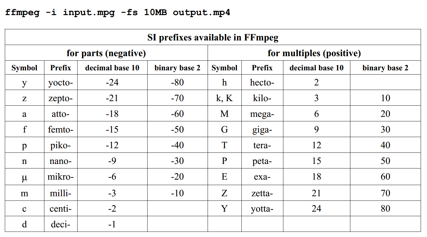 《ffmpeg basics》中文版 -- 1.FFmpeg 基础_ffmpeg basics : multimedia handling with a fast au-CSDN博客