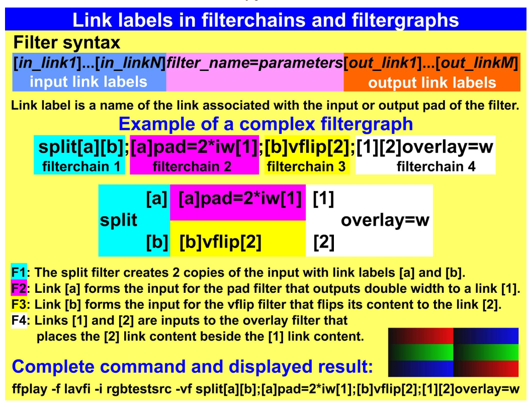 《ffmpeg basics》中文版 -- 1.FFmpeg 基础_ffmpeg basics : multimedia handling with a fast au-CSDN博客