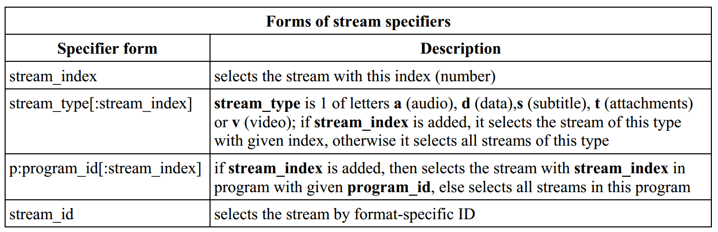 《ffmpeg basics》中文版 -- 1.FFmpeg 基础_ffmpeg basics : multimedia handling with a fast au-CSDN博客