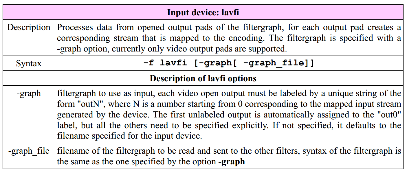 《ffmpeg basics》中文版 -- 1.FFmpeg 基础_ffmpeg basics : multimedia handling with a fast au-CSDN博客