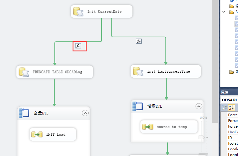 SSIS工具的ETL过程，全量ETL和增量ETL过程教程_全量etl增量etl-CSDN博客