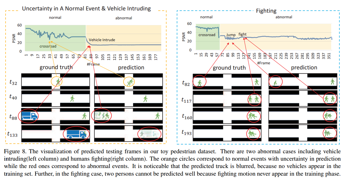 基于预测未来帧的异常事件检测_future frame prediction for anomaly detection -- a-CSDN博客