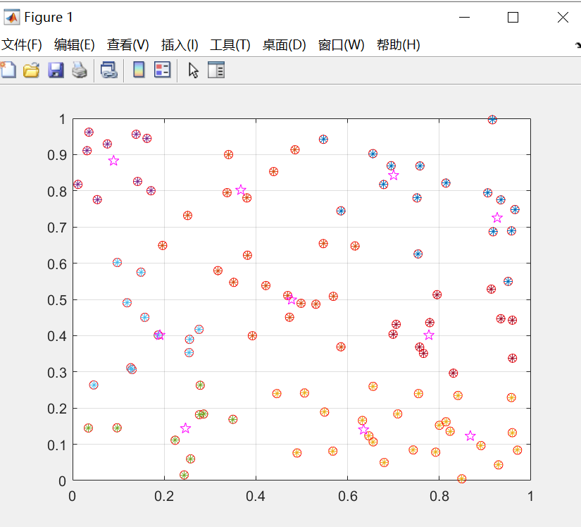 FCM算法的matlab实现（Fuzzy C-means 算法）_凡梦★逸晨的博客-CSDN博客