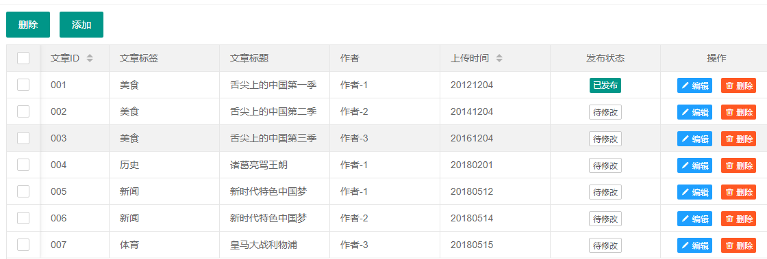 Layui数据表格异步加载、显示模态窗口、表单异步提交、数据表格重载 ，它们如何协调工作的 Layui异步提交表单 Csdn博客