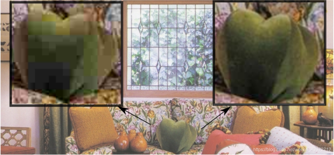 论文笔记 Protecting Jpeg Images Against Adversarial Attacks Augmented Ms Roi压缩防御攻击 Csdn博客