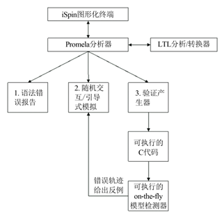 spin简介以及ispin运行样例_fbj_bai的博客-CSDN博客
