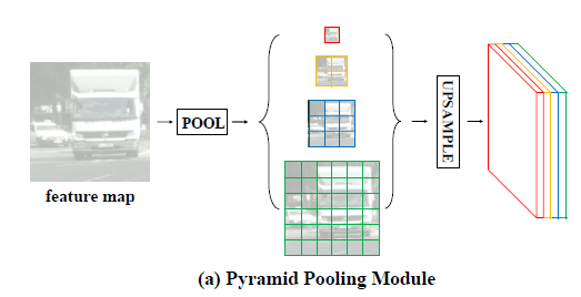[iccv2019论文阅读]acfnet Attentional Class Feature Network For Semantic Segmentation Class Center