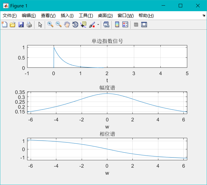 数字信号处理之Matlab应用基础_matlab信号处理-CSDN博客