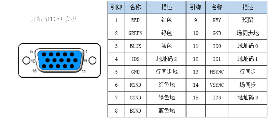 FPGA、MCU(stm32&51)驱动VGA显示器_电阻分压法硬件设计_VGA电阻网络分压_stm32驱动vga-CSDN博客