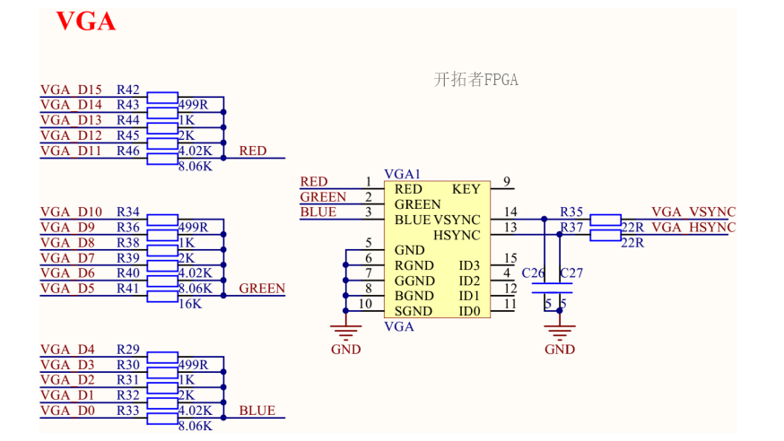 FPGA、MCU(stm32&51)驱动VGA显示器_电阻分压法硬件设计_VGA电阻网络分压_stm32驱动vga-CSDN博客