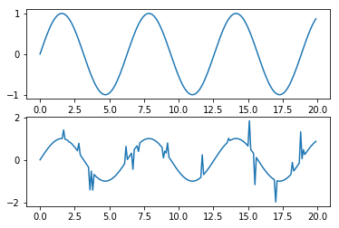 用scipy.signal滤波_import scipy.signal as signal-CSDN博客