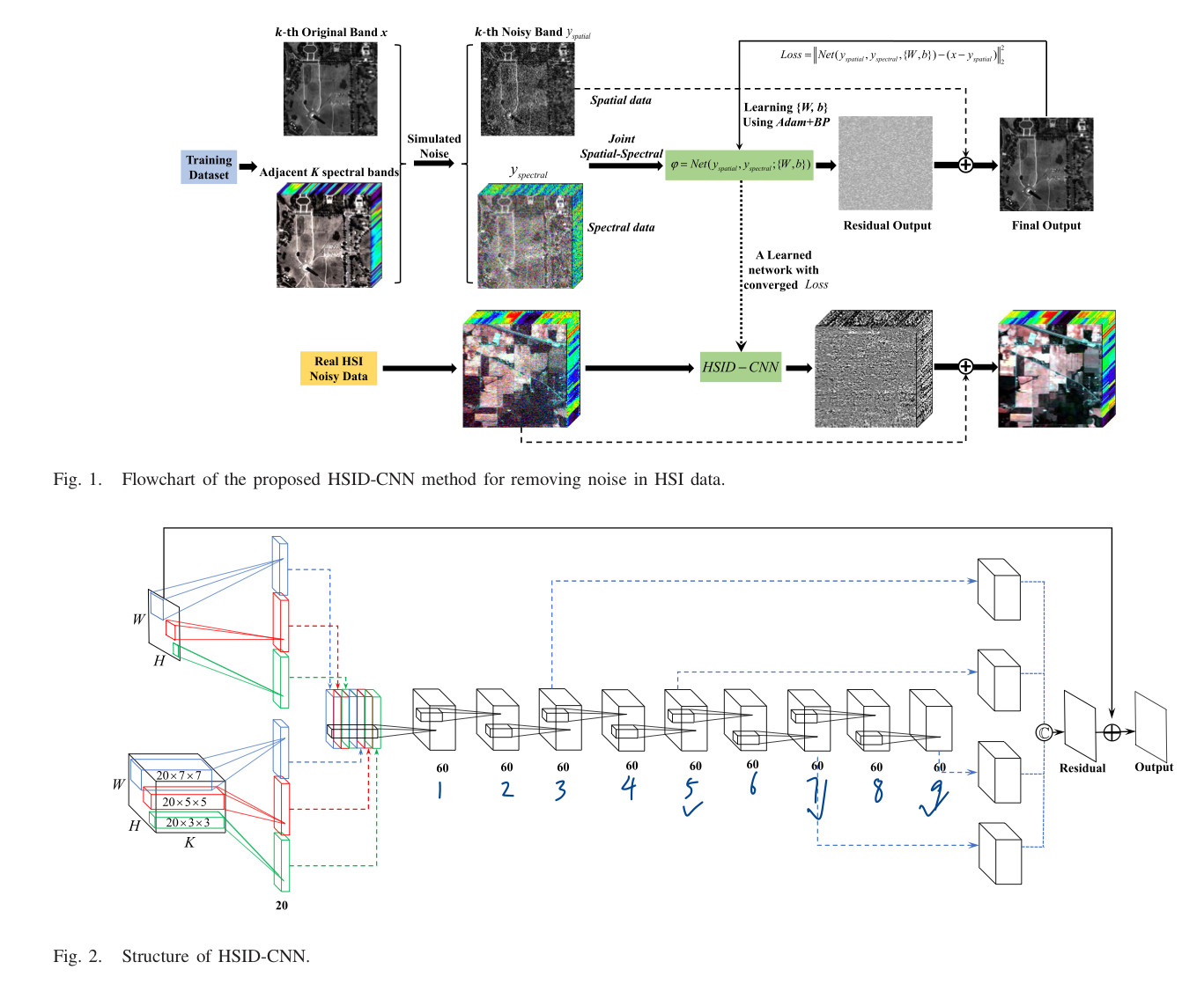HSI去噪论文解读分享之五_hyperspectral image denoising employing a spatial–-CSDN博客