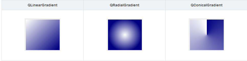 28、Qt 之图形（渐变填充）_qt 填充区域颜色-CSDN博客