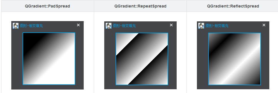 28、Qt 之图形（渐变填充）_qt 填充区域颜色-CSDN博客