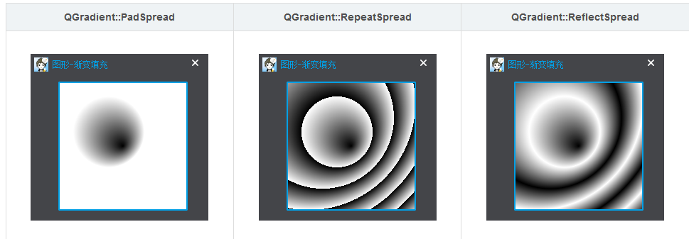 28、Qt 之图形（渐变填充）_qt 填充区域颜色-CSDN博客